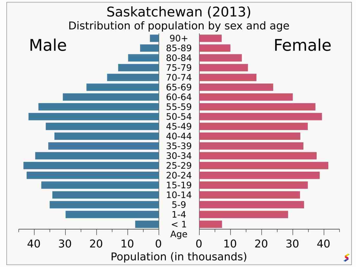Define Demography, Demography Meaning, Demography Examples, Demography ...