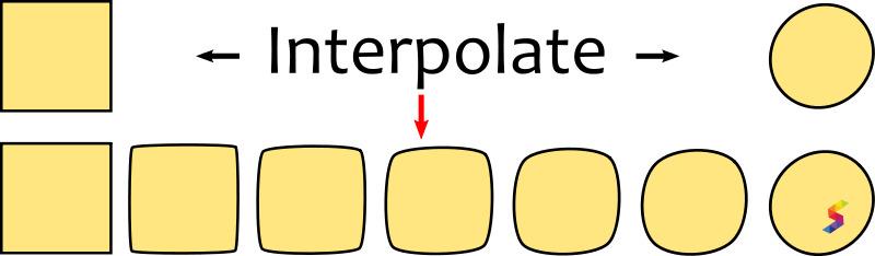 Define Interpolate, Interpolate Meaning, Interpolate Examples ...